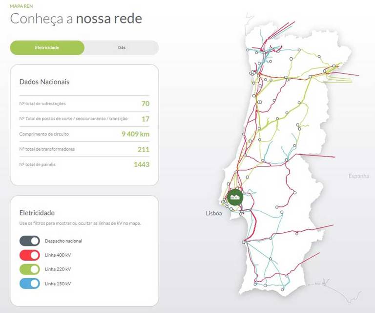 Rede Elétrica em Portugal - Saiba como chega a eletricidade a sua casa ...