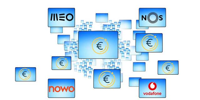 TV Net Voz - Simulador de preços e pacotes Tv Net Voz | Comparamais.pt